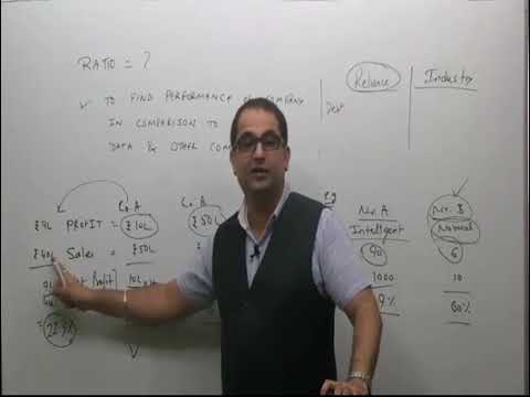 Ratio analysis of financial statements Part 1 II CA/CS/CMA II CMA ...