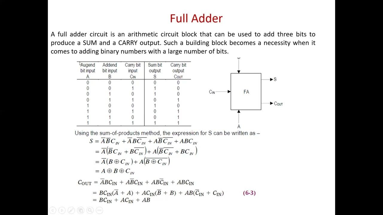 L-7: Arithmetic Operations and Circuits: Adder, Subtractor, 2's Complement System | EEE | DU ...