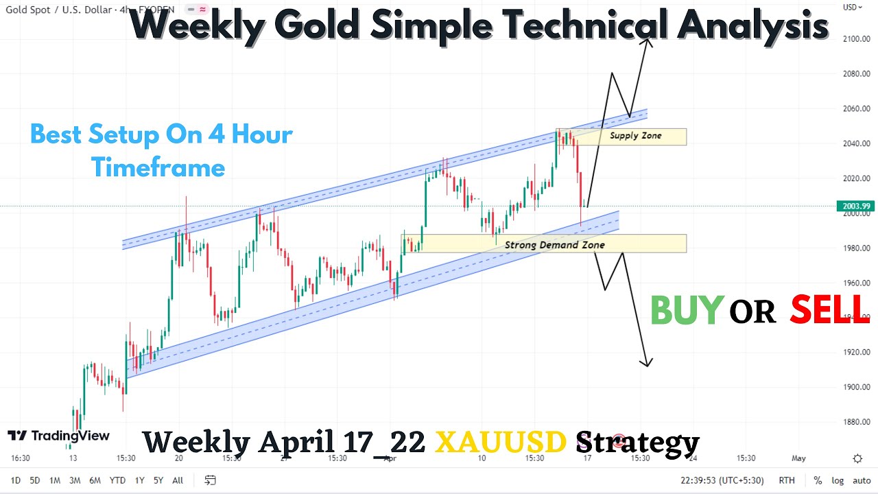 Weekly Gold Analysis For 17_22 March 2023||Gold Strategy||XAUUSD ...