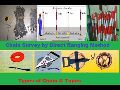 Chain Survey by Direct Ranging Method and Types of Chain & Tapes ...
