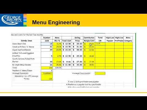 Week 4 Menu Engineering Worksheet Video - YouTube