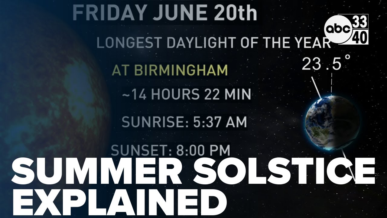 Summer Solstice Explained: Why June 20 Marks the Longest but Not ...