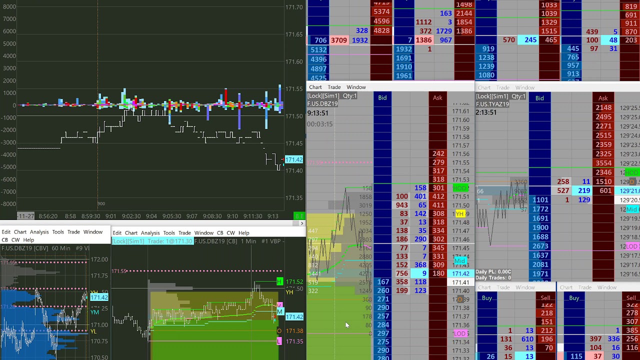 Bund DOM Trading 2019 11 27 - YouTube