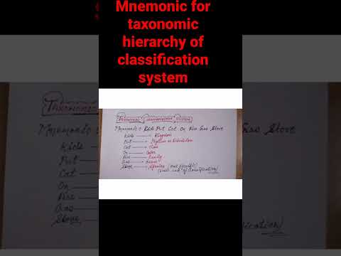 easiest mnemonic for taxonomic hierarchy of classification system# ...