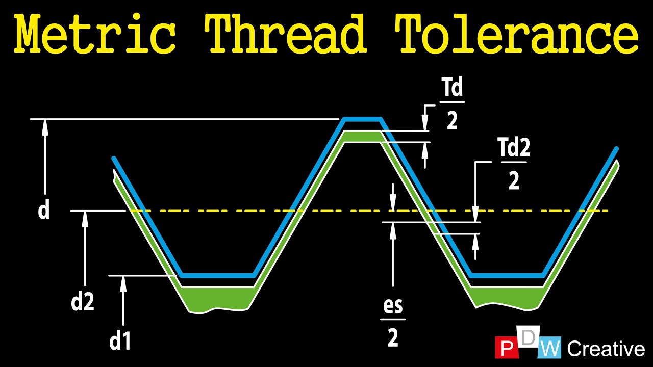 Drawings Tolerances Metric Thread Pitch Gambaran drawings-tolerances-metric-thread-pitch-gambaran