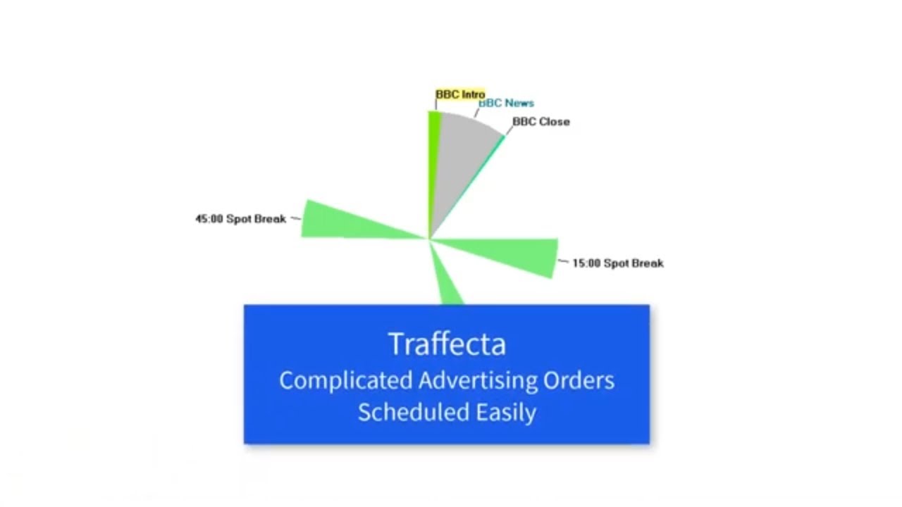 TrafficONE - Entering A Complicated Order - YouTube
