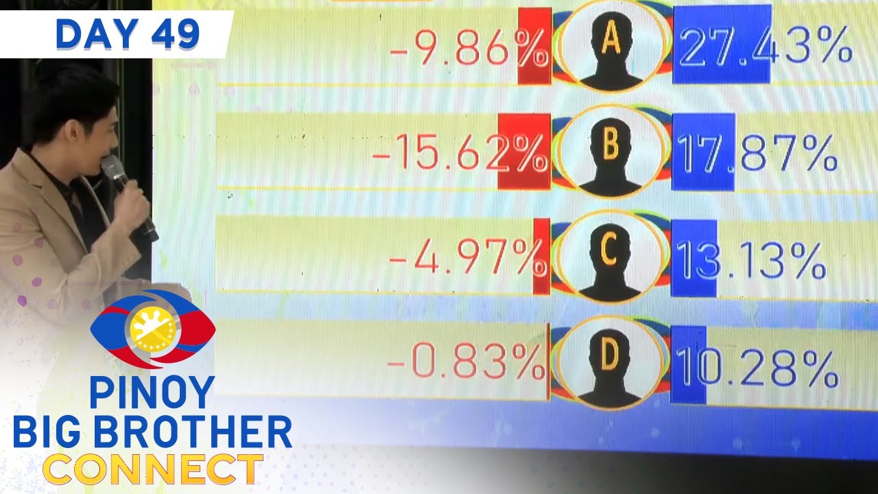 Day 49: 5th Eviction Night Partial and Unofficial Tally of Votes | PBB ...
