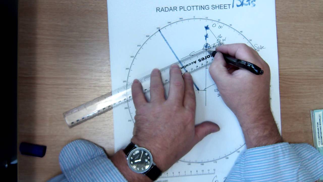 ROR Rule 19 Basic Radar plot - YouTube