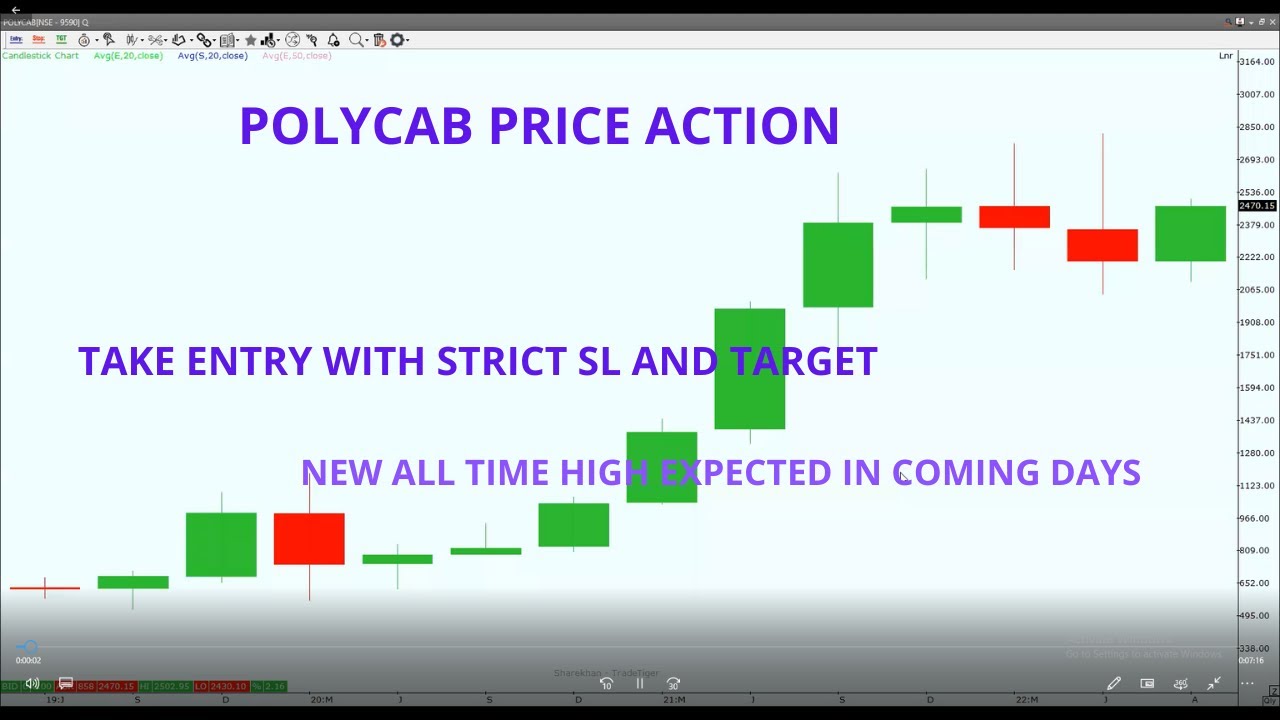 POLYCAB SHARE PRICE || PRICE ACTION || NEWS - YouTube