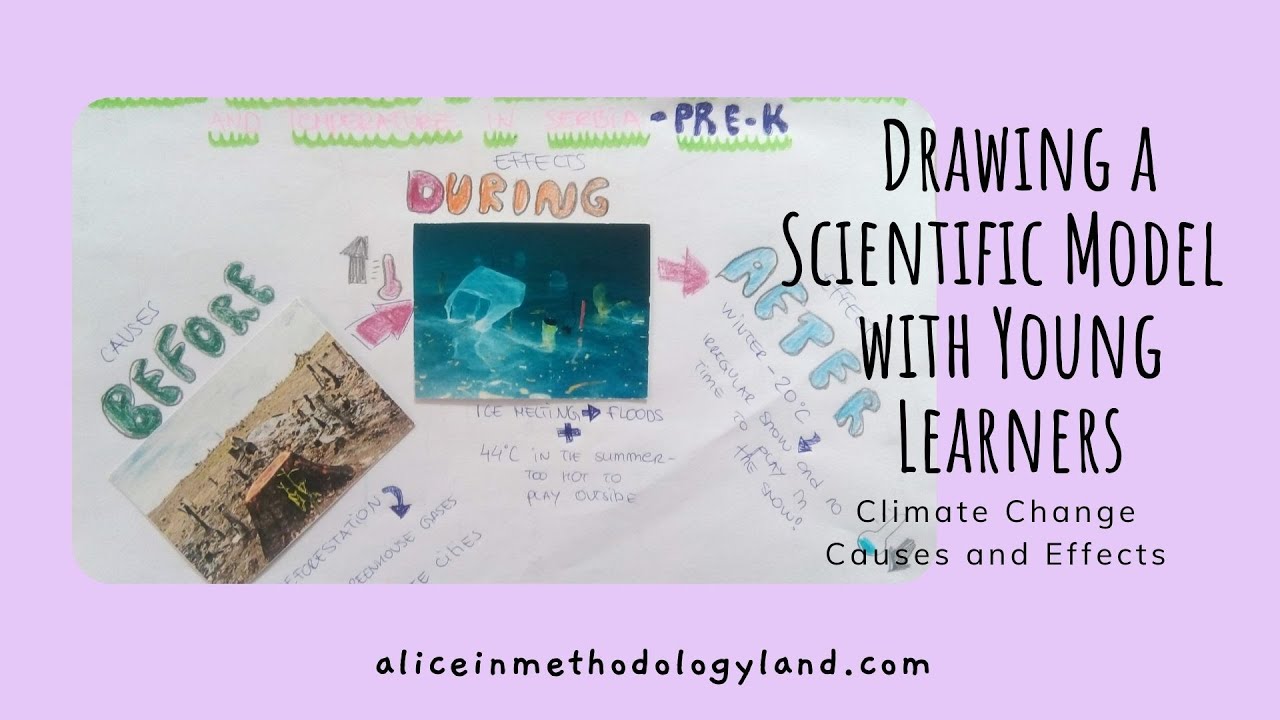 💭🌎Climate Change Causes and Effects: Drawing a Scientific Model with ...