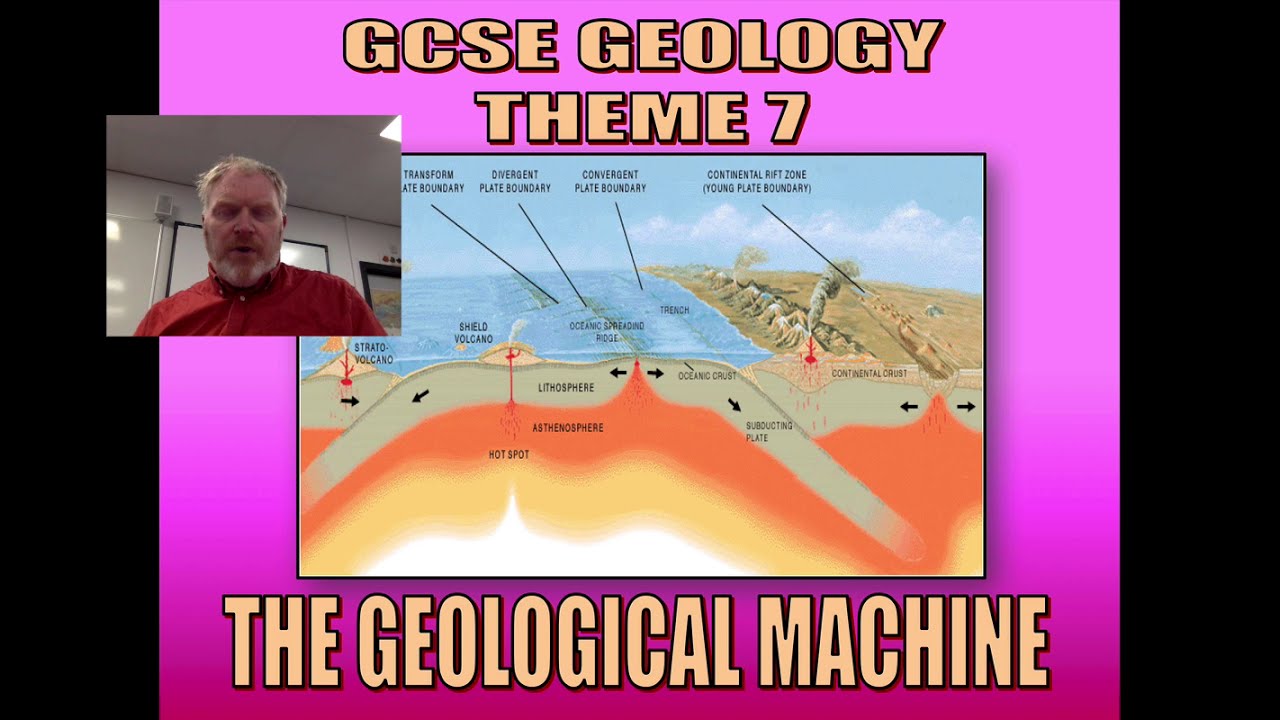 Theme 7 Different Types of Crust - YouTube