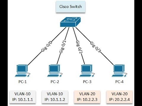 Mikrotik firewall Vlan explained ميكروتيك - YouTube