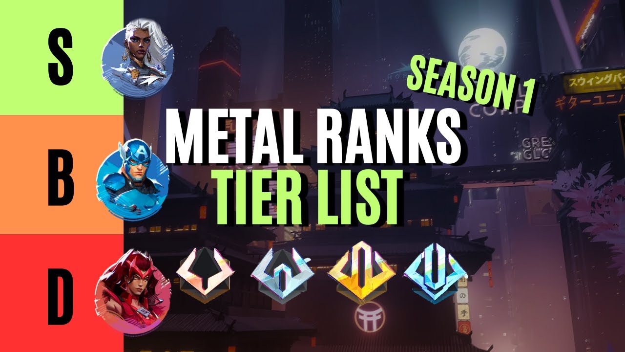 Marvel Rivals Season 1 METAL Rank Tier List - Best Characters from ...