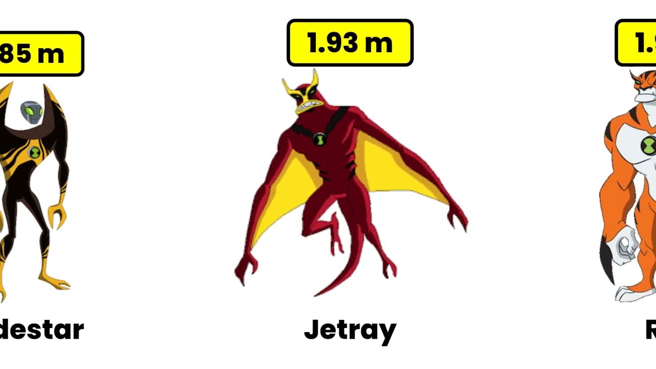 Ben 10:Alien Force all Aliens Size Comparison | [ ] Videos By Code | # ...