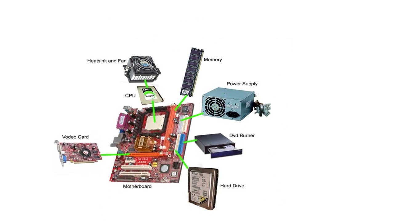 Know About Computers Computer Literacy - YouTube