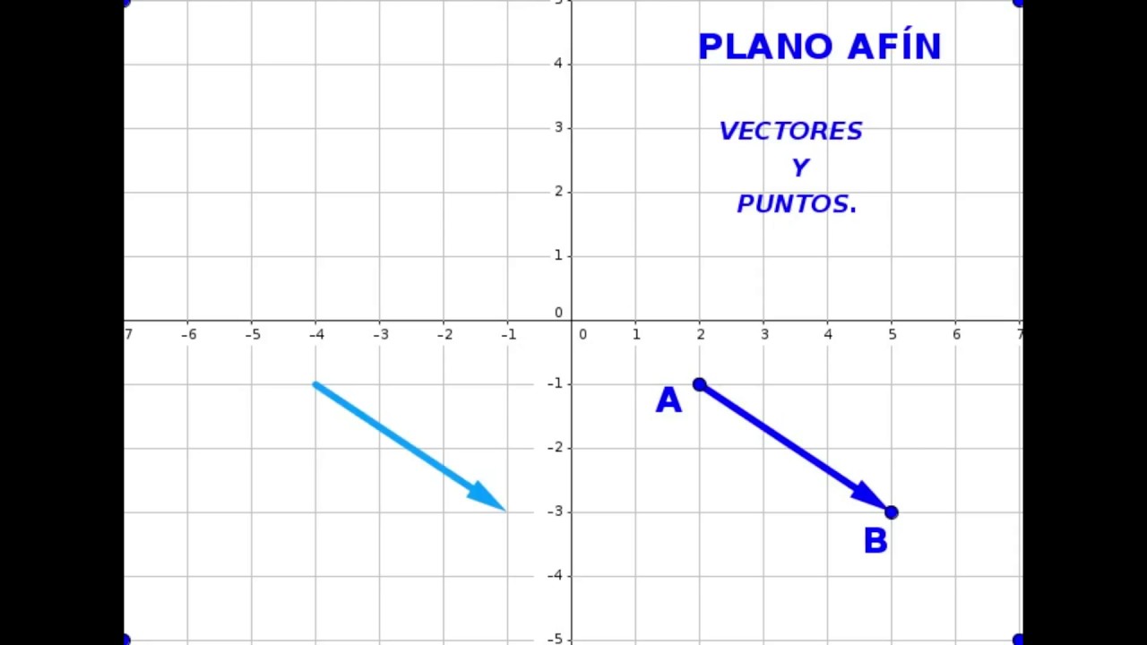 Plano Vectorial vs Plano Afin - YouTube