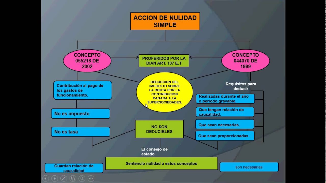 ACCIÓN DE NULIDAD SIMPLE BY: MASSIEL CALDERON - YouTube