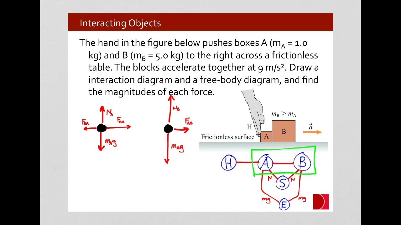 VIII Applying Newton's Laws - Example 04 - Interacting Objects - YouTube