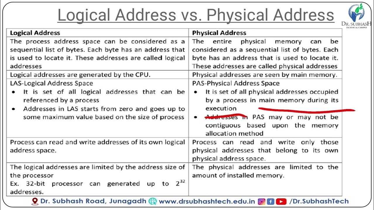 Operating System Logical Address vs Physical Address - YouTube