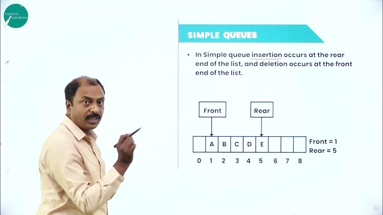 DAY 21 | COMPUTER SCIENCE | II PUC | DATA STRUCTURE | L6 - YouTube
