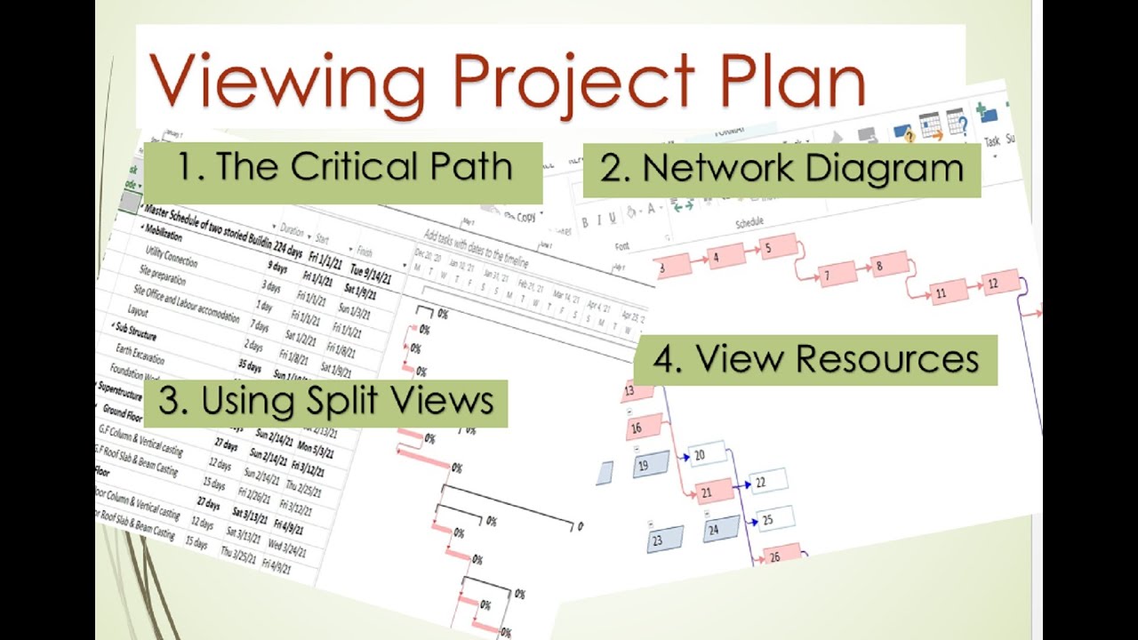 Learning MS Project Class 06. (Project Plan views: Critical path ...