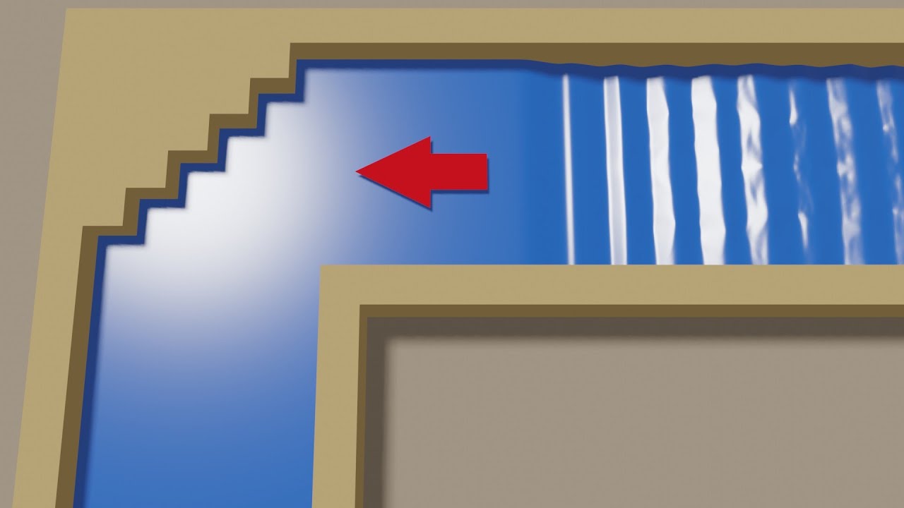 Which way will the waves bounce ? And how light works the same way ...