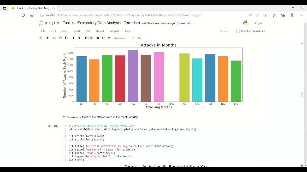 Task 4 Exploratory Data Analysis Terrorism Jupyter Notebook - YouTube