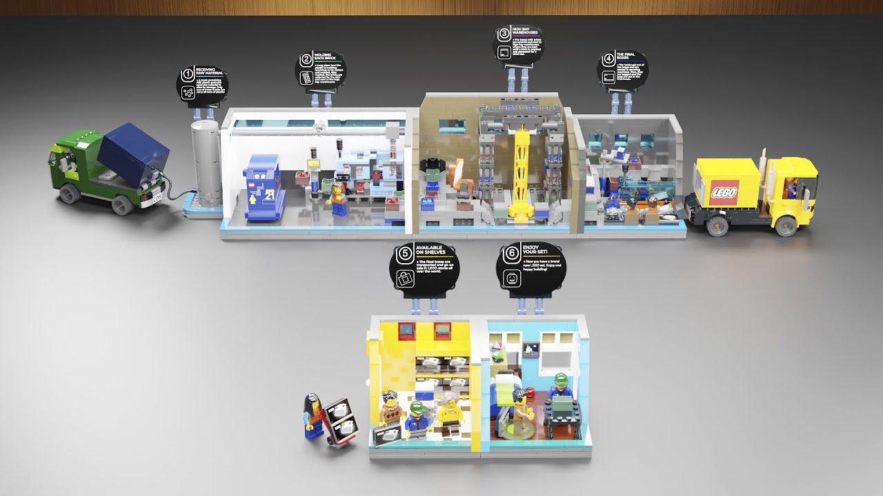 The Lego Factory - From The Mold To Your Hands / LEGO Ideas Project ...