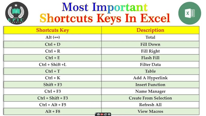 Function Keys || Function Keys In MS-Word || Using Function, 52% OFF