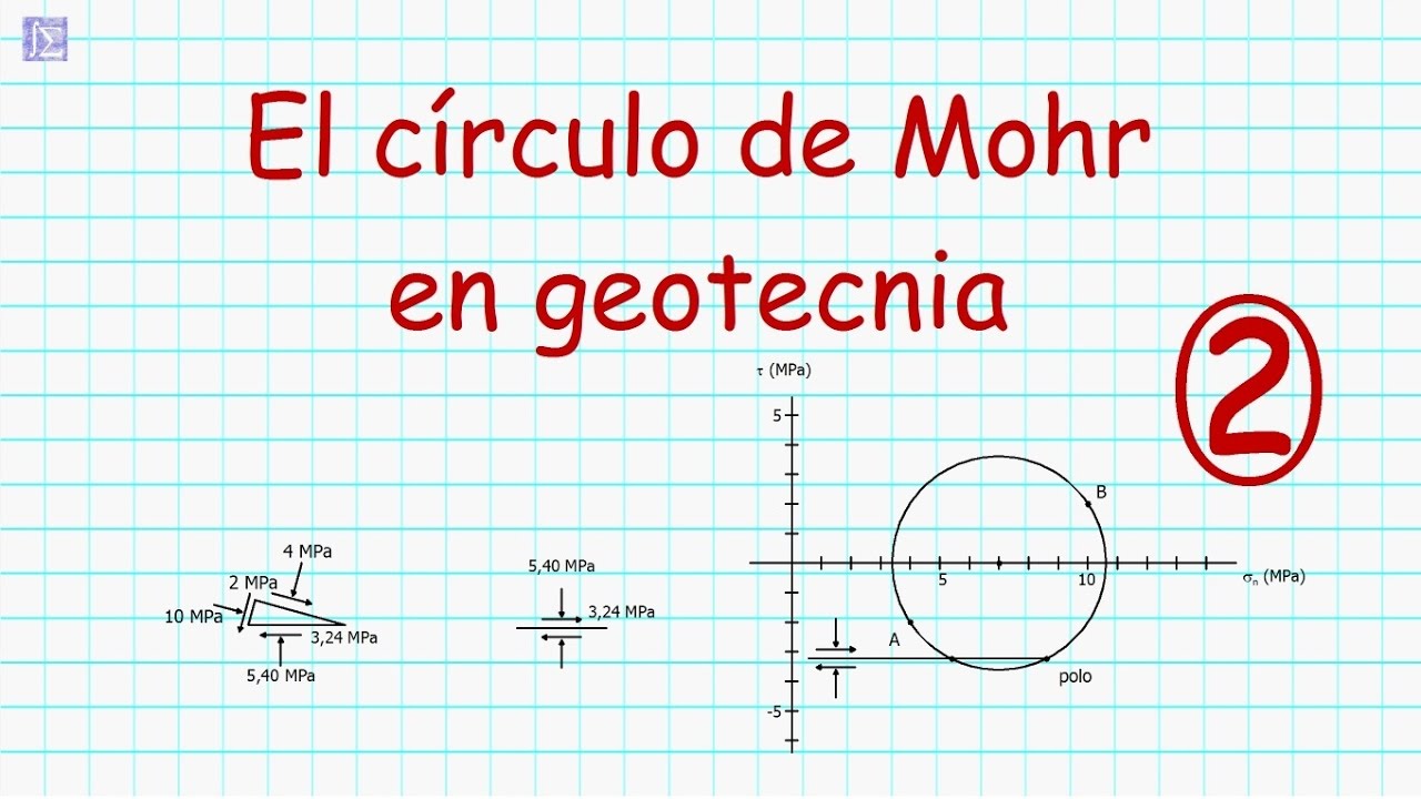 Círculo de Mohr. Problema 2. - YouTube