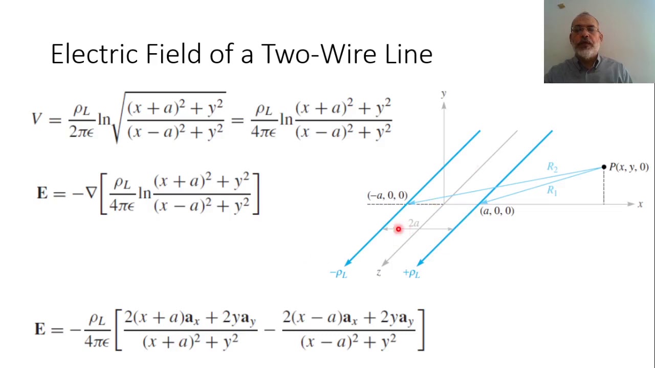 Chapter 06-d: Capacitance of Two Parallel Cylinders - YouTube