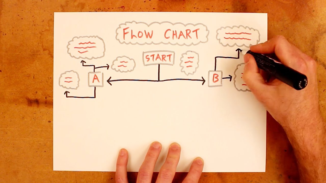Adding Arrows To Your Note-Taking Toolkit - YouTube