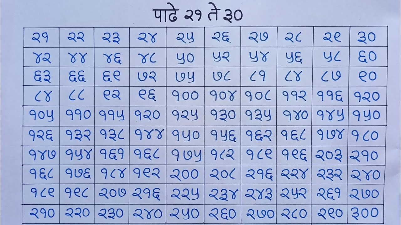 पाढे २१ ते ३०| २१ ते ३० पाढे मराठी| पाढे 21 ते 30| Tables 21 to 30 ...