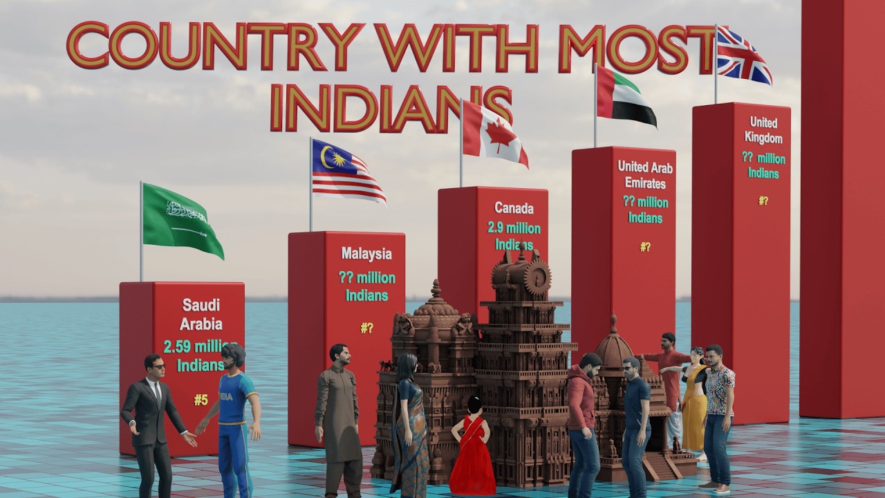 Countries with the Largest Indian Population Worldwide | Indian ...