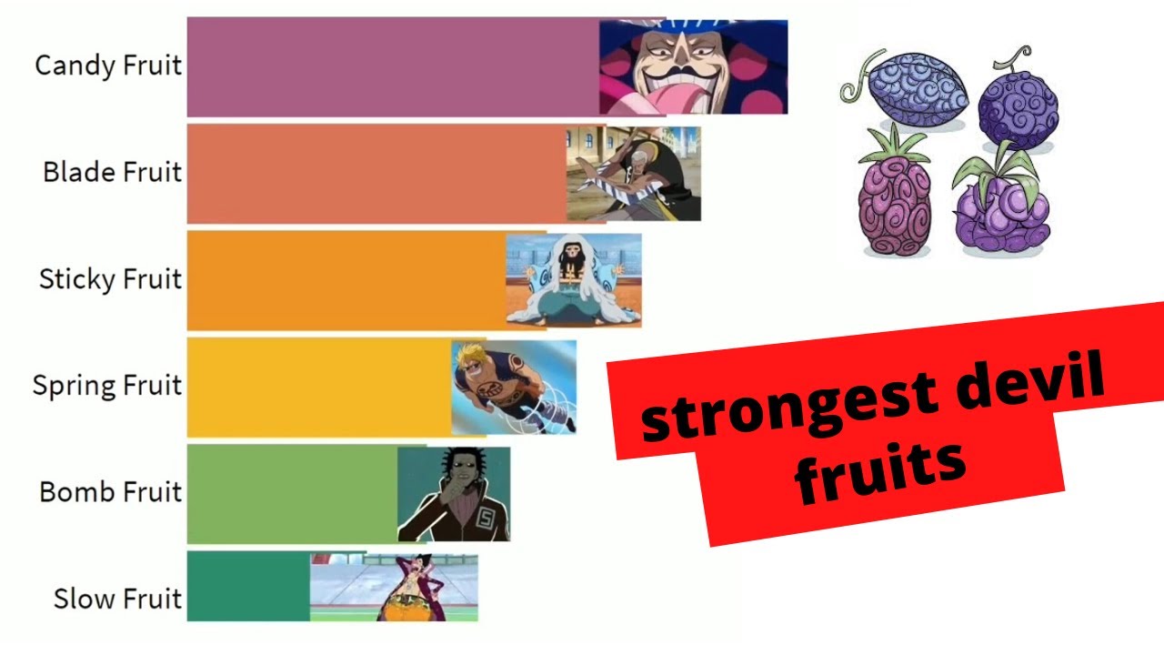 Strongest DEVIL FRUITS from one piece ranked weak to strong - YouTube