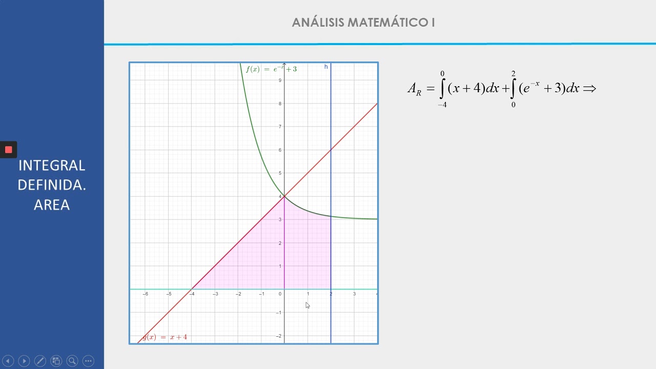 Área de recinto cerrado - YouTube