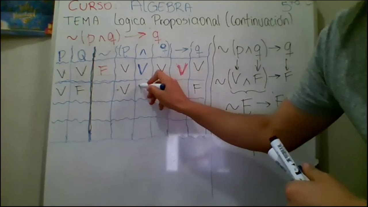 clase 1 5to B ALGEBRA logica proposicional tabla de verdad - YouTube