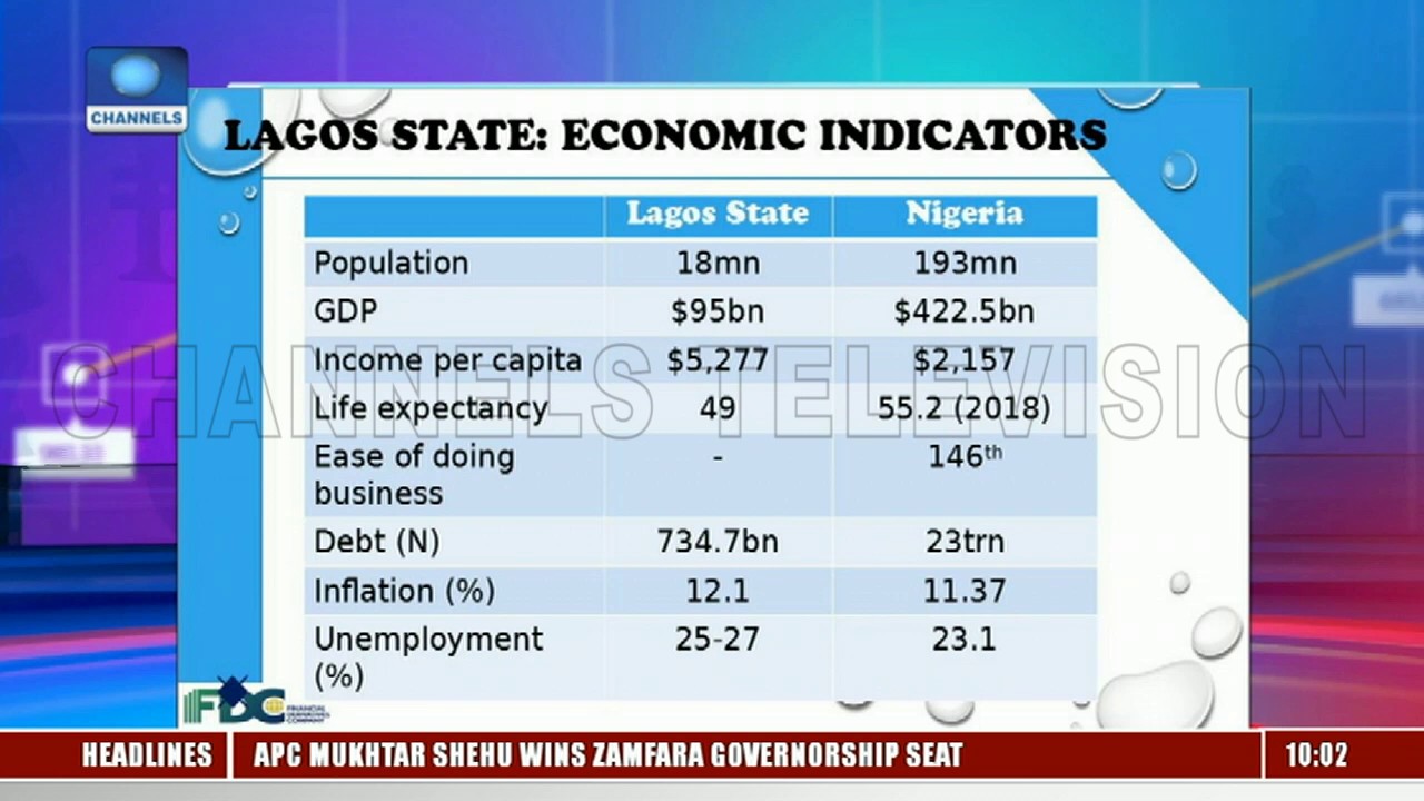 Focus On Lagos State Economic Indicators |Business Morning| - YouTube