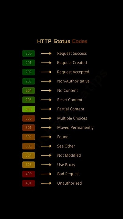 🔥 HTTP Status Codes Cheat Sheet || #trending #shortsvideo #video - YouTube