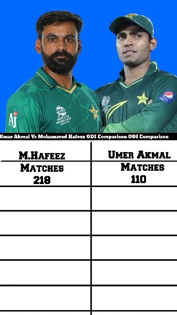 Mohammed hafeez vs Umar Akmal ODI Comparison Hassan Baloch - YouTube