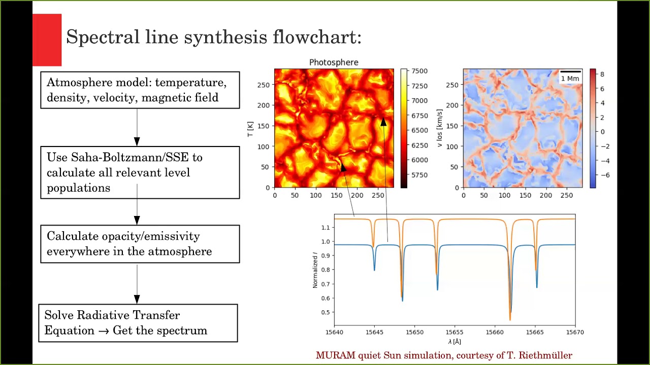 First Online meeting on Machine Learning on Solar Physics - YouTube