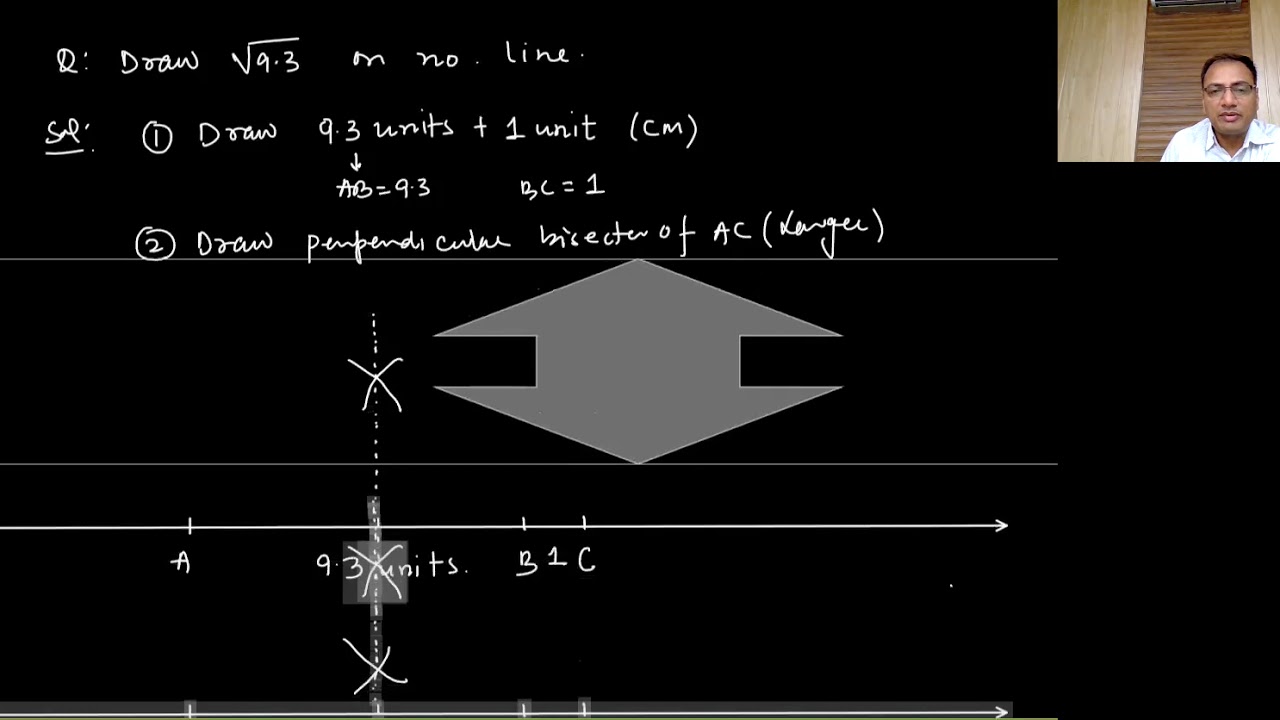 Irrational Numbers On Number Line Lecture 2 Decimal Numbers YouTube irrational-numbers-on-number-line-lecture-2-decimal-numbers-youtube