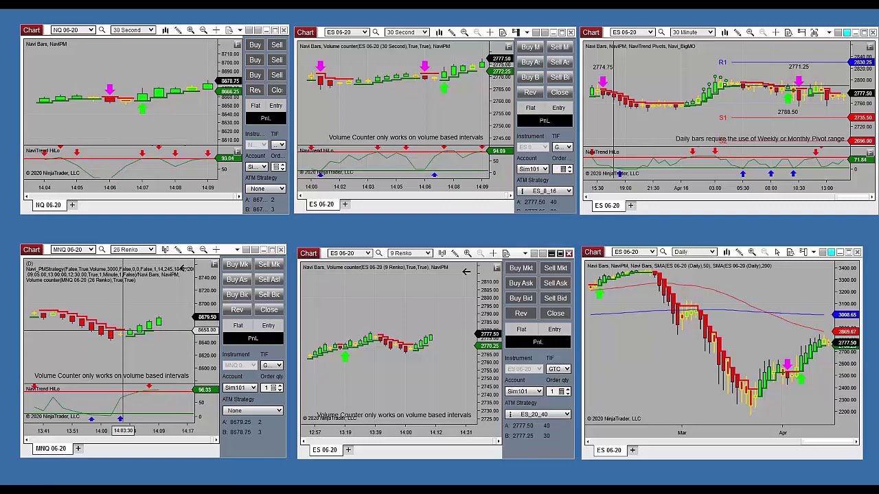 Automated Day Trading Setups in 2022 Automation with Correlated Setups ...