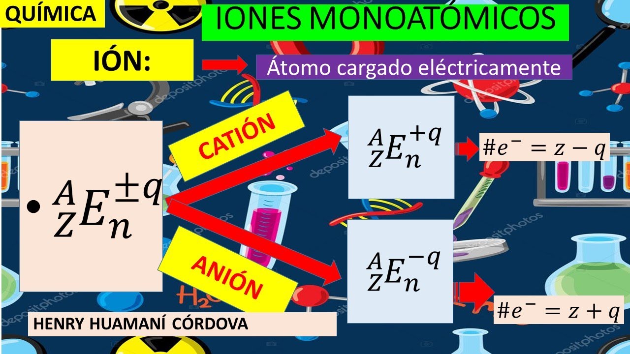 IONES MONOATÓMICOS ( 2DO SEC) - YouTube