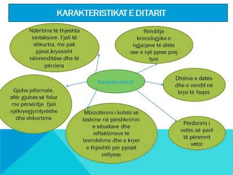 Gjuhë shqipe XI Ditari dhe letra personale - YouTube
