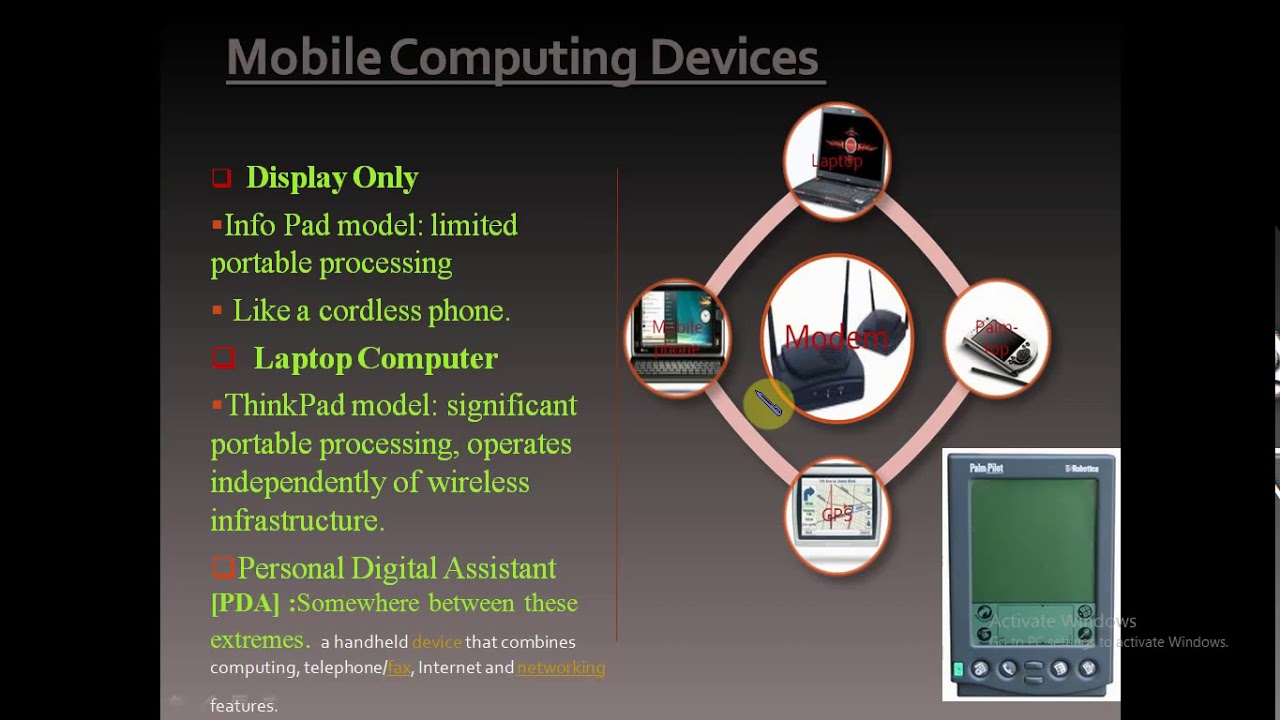Mobile Computing Its Applications YouTube Mobile Computing Its Applications YouTube