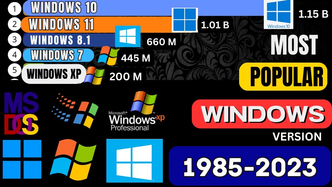 Most Popular Windows Version By Users 1985 - 2023 || Racing bar chart ...