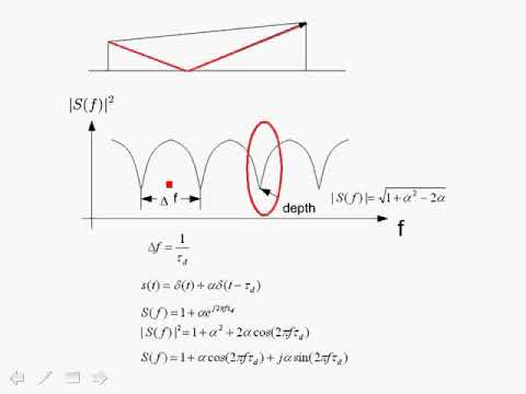 OFDM Tutorial Series: Multipath - YouTube