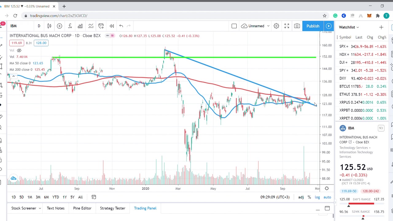 IBM Slides After Revenues Miss Wall Street Forecasts - YouTube