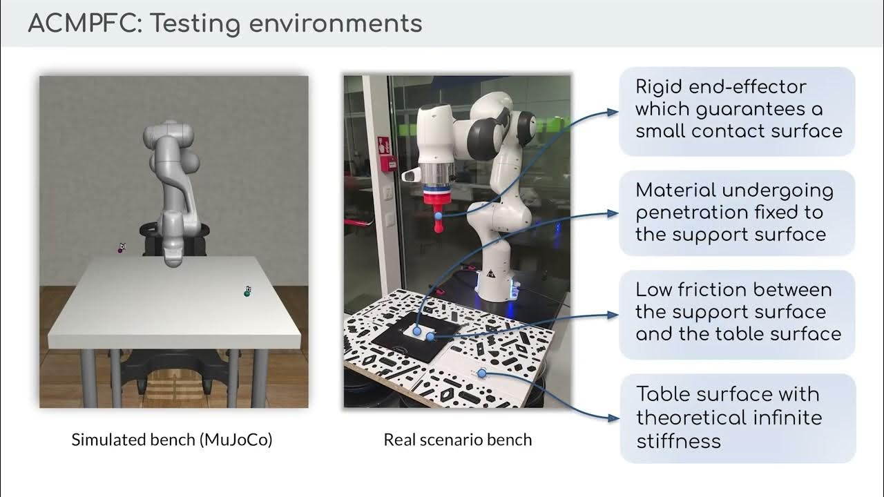Actor-Critic Model Predictive Force Controller (ACMPFC) for robot-environment interaction tasks ...